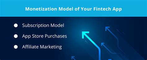 How To Build Fintech App For Your Business A Complete Guide