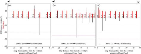 Examples Of A First B Second And C Third Levels Of Warnings