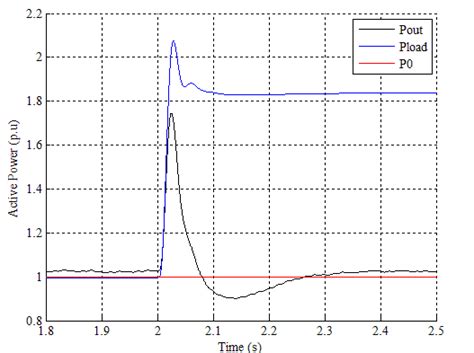 normalized active output power black line active load power blue