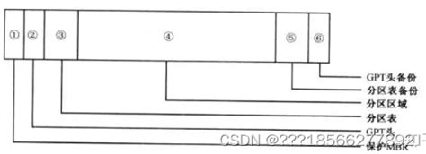 uefi gpt和bios mbr的区别 csdn博客