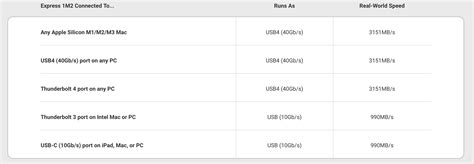 Looking For An Enclosure For An M 2 Ssd Page 2 Tidbits Talk Tidbits Talk