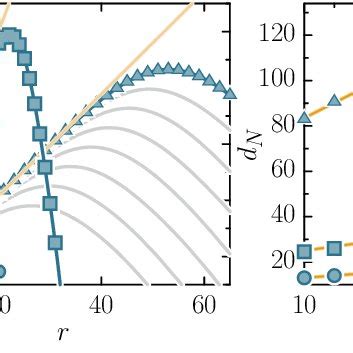 Schematic Representation Of The Finite Size Scaling Procedure In The Download Scientific