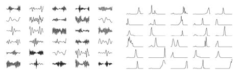 An Example Of Fitting A 2× Overcomplete Representation To Segments Of Download Scientific