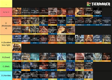My Sekiro/Dark Souls 3/Elden Ring bosses tier list : r/fromsoftware