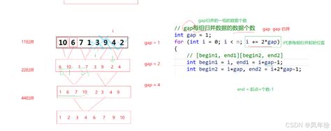 【数据结构】八大排序之归并排序:分治思想的完美演绎二分法的步骤分开归并迭代确定哪个步骤没有 Csdn博客 【数据结构】八大排序之归并排序:分治思想的完美演绎二分法的步骤分开归并迭代确定哪个步骤没有 Csdn博客
