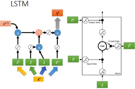 ML筆記 Recurrent Neural Network RNN Part I