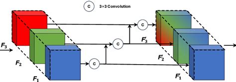 Figure 2 From Group Wise Feature Fusion R Cnn For Dual Polarization Sar