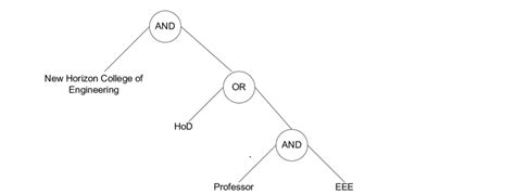 Monotonic Access Structure Download Scientific Diagram