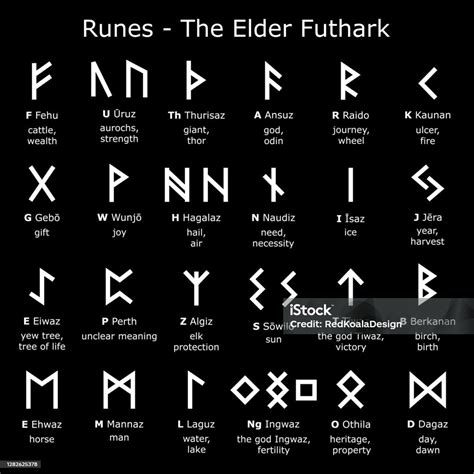 Runes Alphabet The Elder Futhark Vector Design Set With Letters And