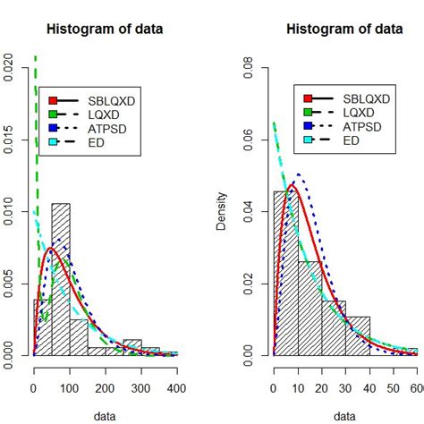 Curve Fitting Of Data Set 1 Figure 6 Curve Fitting Of Data Set 2 Download Scientific Diagram