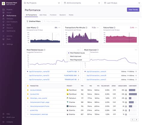Performance Monitoring With Flutter