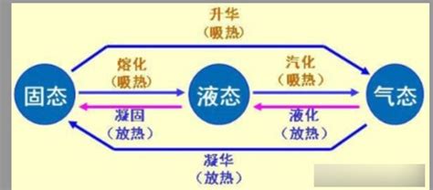 设计模式 行为模式11种 05状态模式 交通信号灯 状态模式 Csdn博客