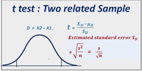 T Test For Two Related Samples Matistics