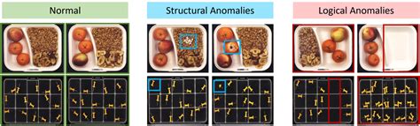[论文审查] Revisiting Deep Feature Reconstruction For Logical And Structural Industrial Anomaly