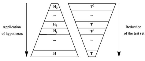 Iterative Refinement Of The Test Context Download Scientific Diagram