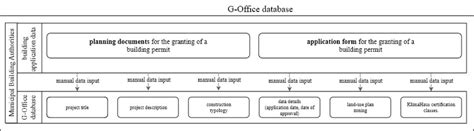 The Figure Shows The Data Information Flow Of The Data Analyzed In Download Scientific Diagram