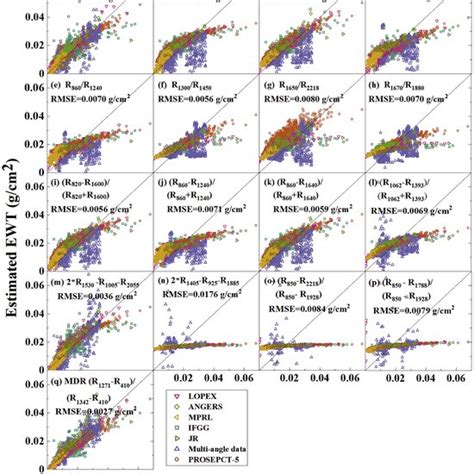 Bidirectional Reflectance Factor Brf A B And Hemispherical Download Scientific Diagram