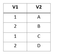 Dataframe Merge Combine Row Based On Unique Value In R Stack Overflow