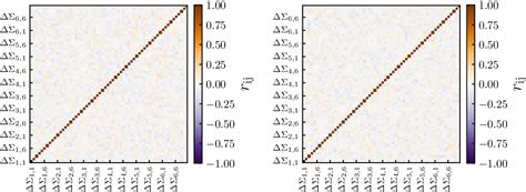 Figure 3 From The Subaru Hsc Weak Lensing Mass Observable Scaling Figure 3 From The Subaru Hsc Weak Lensing Mass Observable Scaling