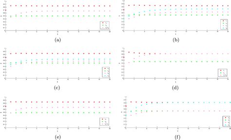 opinion dynamics in equilibrium download scientific diagram
