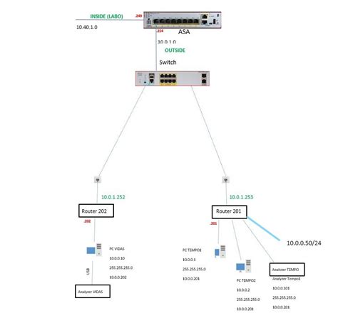Using An Asa As A Router Page 2 Cisco Community