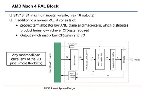 1 Fpga Architecturespdf Operating Systems Computer Software And