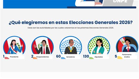 Elecciones Presidenciales Y Congresales En Perú 2026
