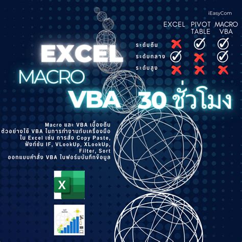 คอร์สอบรมการใช้โปรแกรม excel ตัวต่อตัว ระดับกลาง สูง บัญชี vba