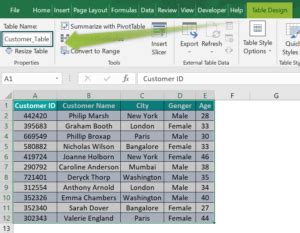 Database In Excel Example How To Create Maintain