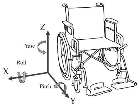 The Push Forward In Rehabilitation Validation Of A Machine Learning Method For Detection Of