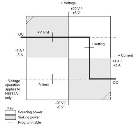 Characteristics Of Dc Power Source Priority Modes