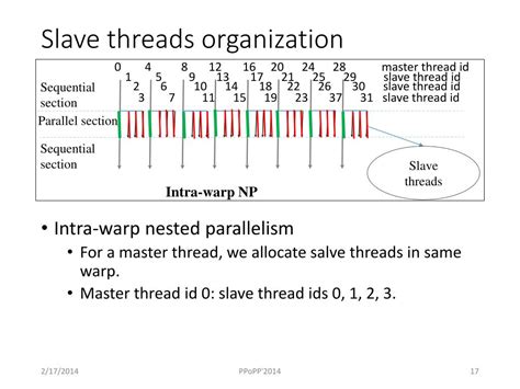 ppt cuda np realizing nested thread level parallelism in gpgpu
