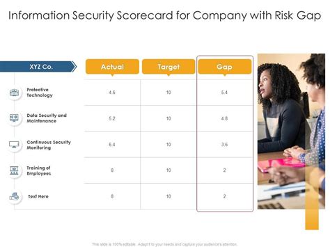 Information Security Risk Scorecard Information Security Scorecard For