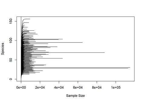 5 Alpha Diversities Open And Reproducible Microbiome Data Analysis
