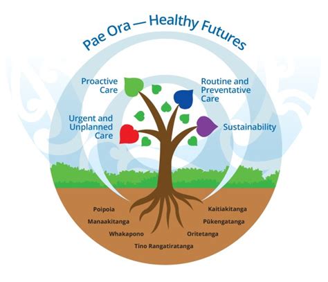 Broadway Medical Centre