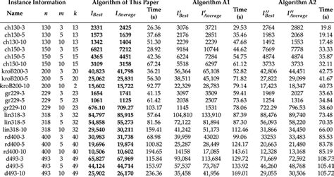 Solution Results For Medium Scale Instances Download Scientific Diagram
