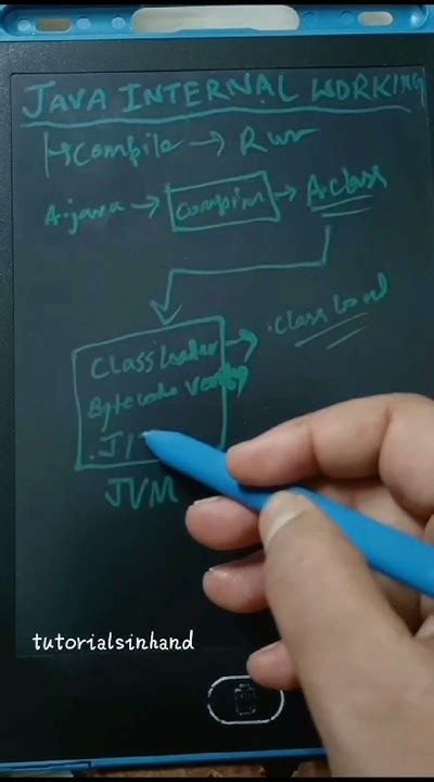 Java Internal Working Explained Java Javaprogramming Javatutorial