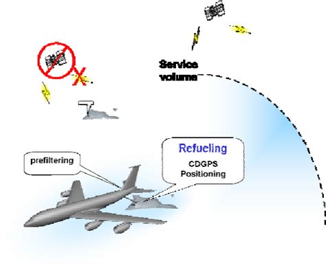 Figure 1 From Validation Of Autonomous Airborne Refueling Algorithms