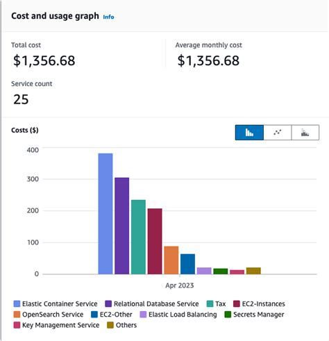 Using Pm2 As A Deployment System Reduce The Cost Of Infra By