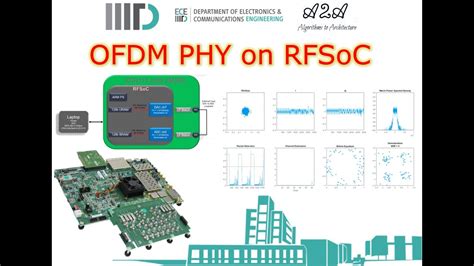 P OFDM On RFSoC Using MATLAB Without HDL Coder YouTube