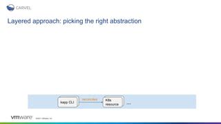 Breaking Tradition The Future Of Package Management With Kubernetes PPT