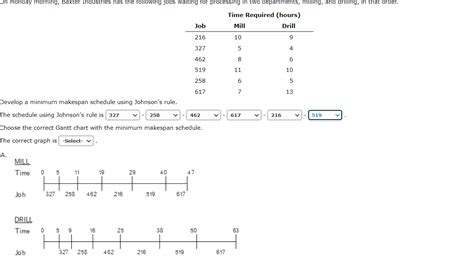 Solved Develop A Minimum Makespan Schedule Using Johnsons