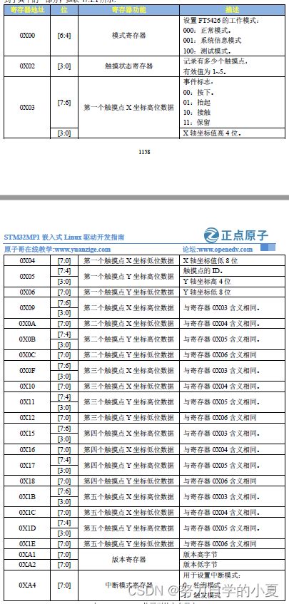 正点原子嵌入式linux驱动开发——linux 多点电容触摸屏 linux 电容触摸屏驱动应用开发 csdn博客