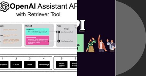 List Openai Curated By K Medium