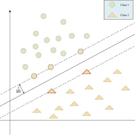 Feature Detection Results Through Different Methods A Original Image