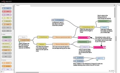 Gadjet S Blog Discovering Node Red Part