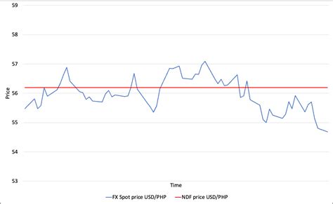 What Is A Non Deliverable Forward Ndf A Beginners Guide Statrys