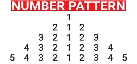 What Is A Number Pattern Program In C By Mayanknegi Jan 2024 Medium