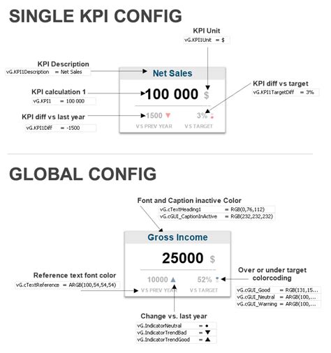 Creating A Kpi Object In Qlikview Qlik Community 1468447