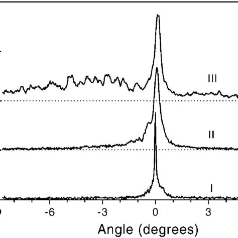 output intensity before out coupling versus input intensity after